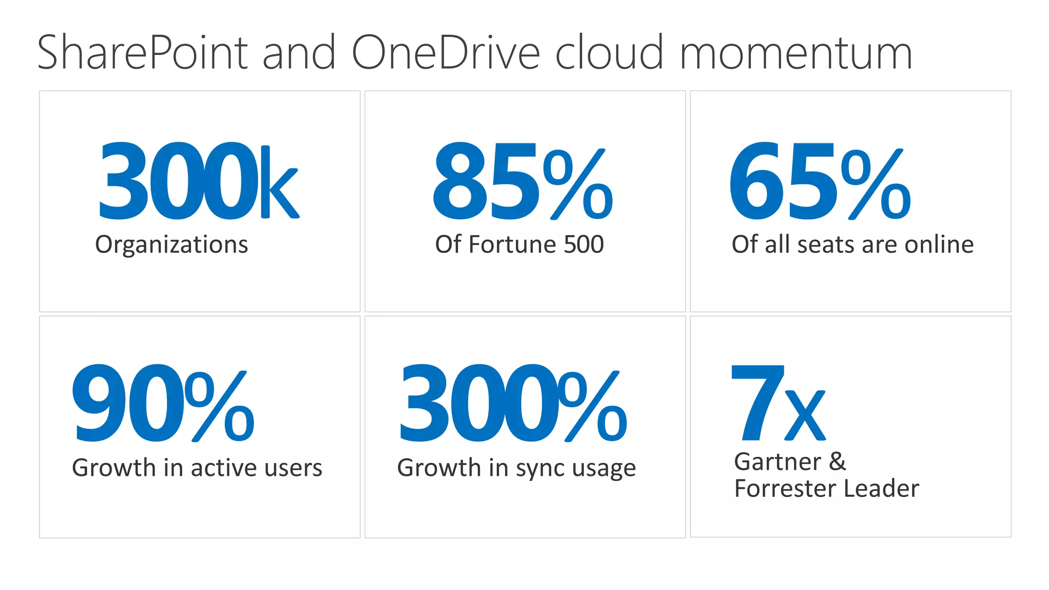 OneDrive & SharePoint Better Together | PPTX