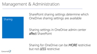 OneDrive & SharePoint Better Together | PPTX