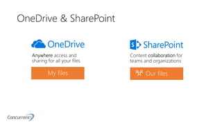 OneDrive & SharePoint Better Together | PPTX