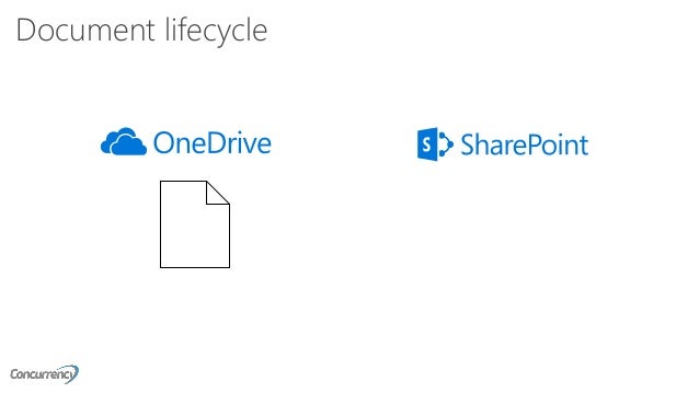 How do sharepoint and onedrive work together - boardsmeva