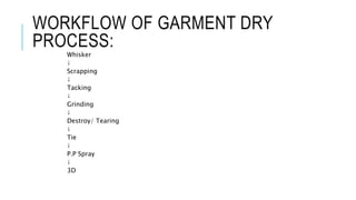 Garment Dry Processes and Operations: A brief view on Operations | PPT