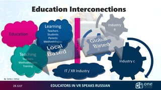 Educators in VR. Are we ready for Disruptive Ecosystems in Education ? | PPT
