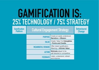 One Fat Sheep Gamification | PDF