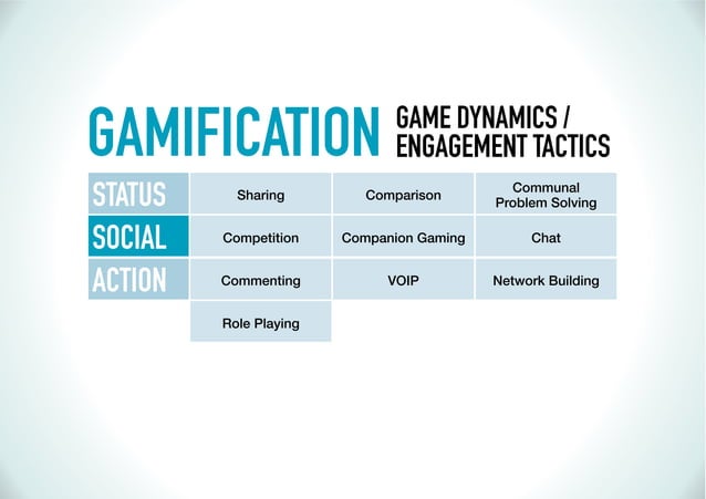 One Fat Sheep on Gamification | PDF