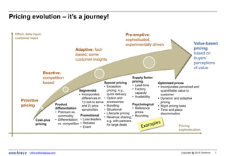 Pricing journey | PDF
