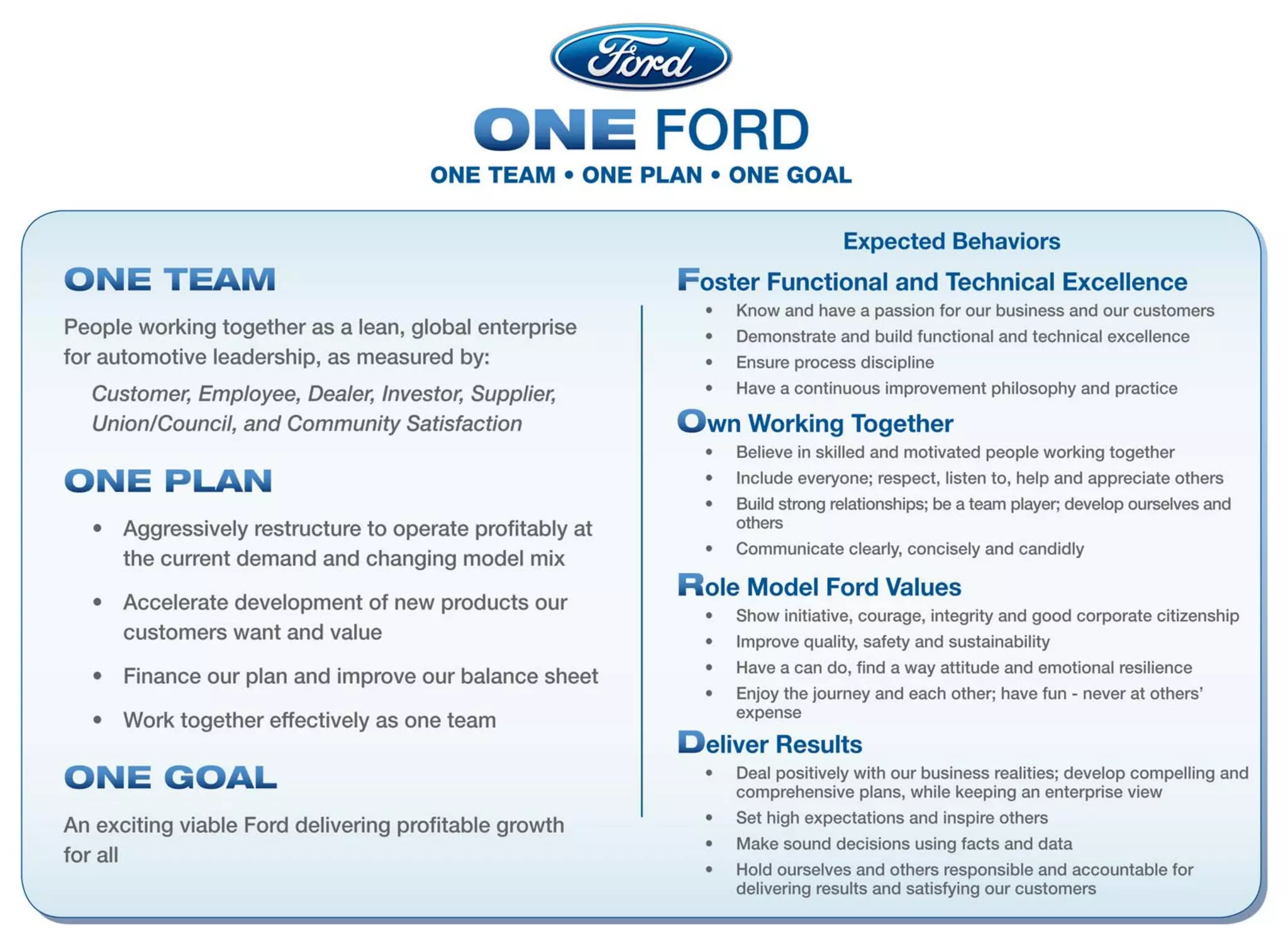One Ford Strategy | PPT