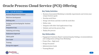 Capabilities & Services .pptx
