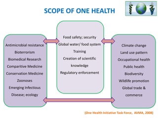 One Health.ppt | Infectious Diseases | Diseases and Conditions