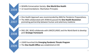 One health | PPT
