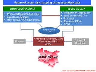 One health Perspective and Vector Borne Diseases | PDF