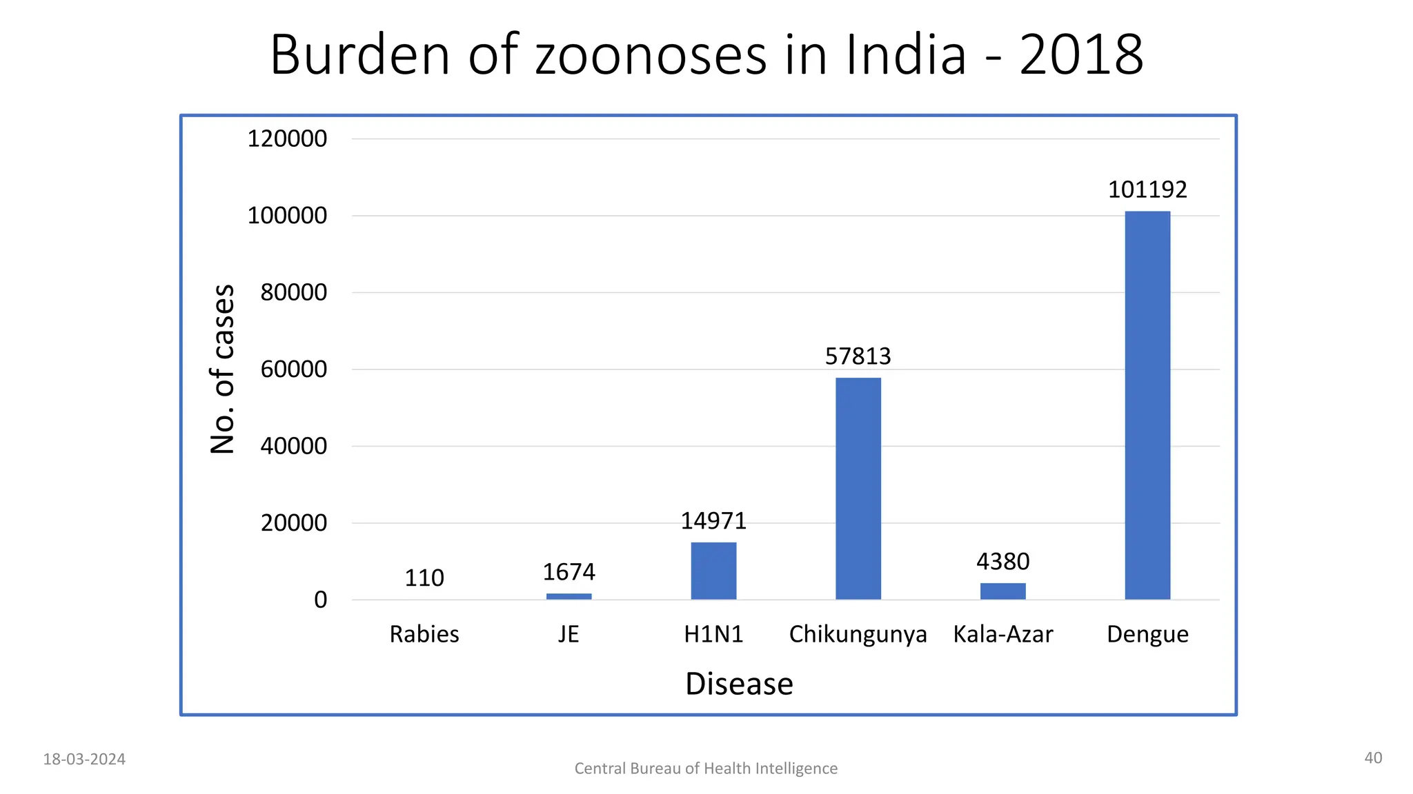 One health approach in Public Health.pptx