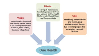 One health approach in Public Health.pptx