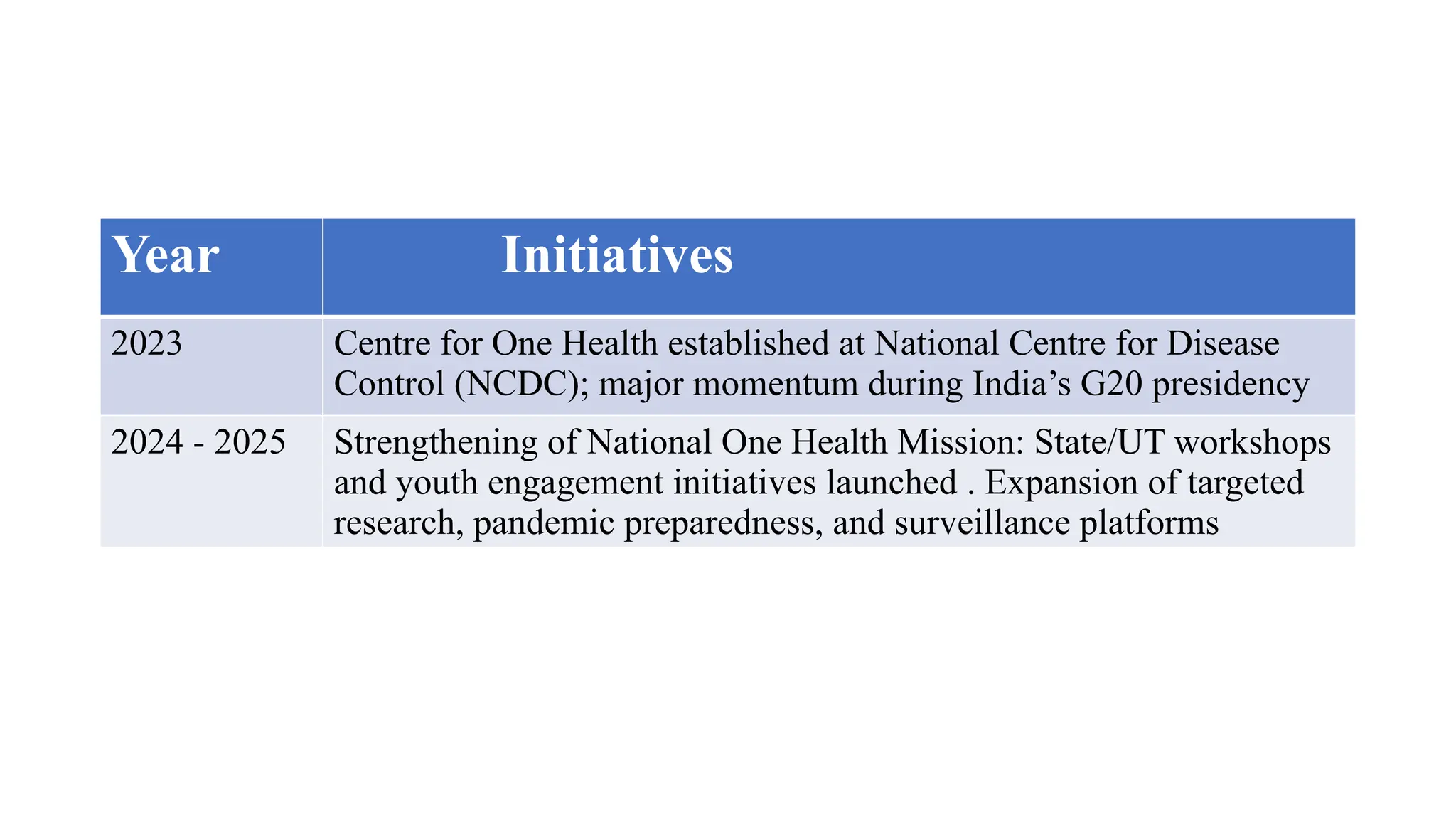 one health approach seminar 19.8.2025 , - Copy - Copy (2).pptx