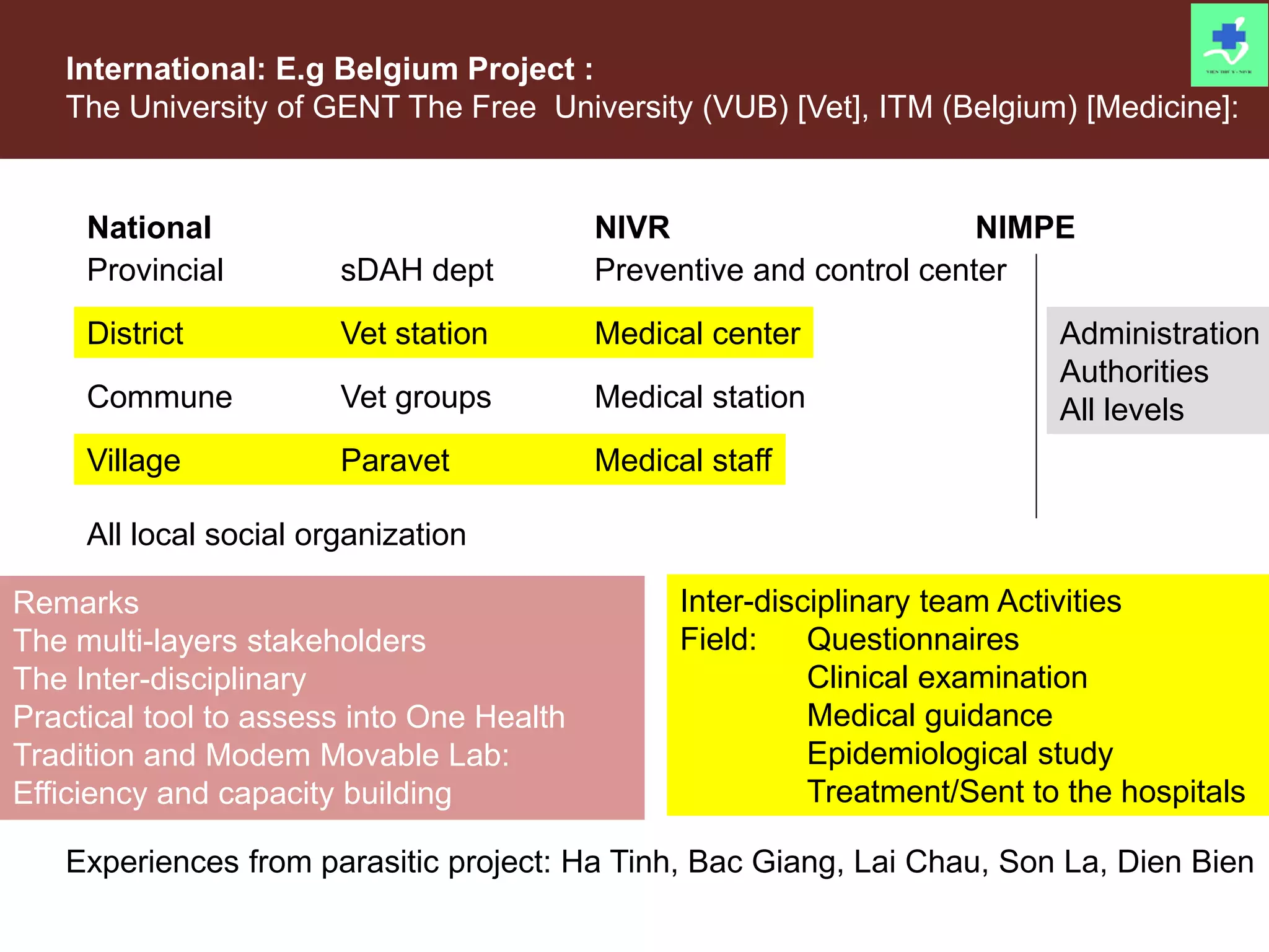 One Health: Concept and applications | PDF