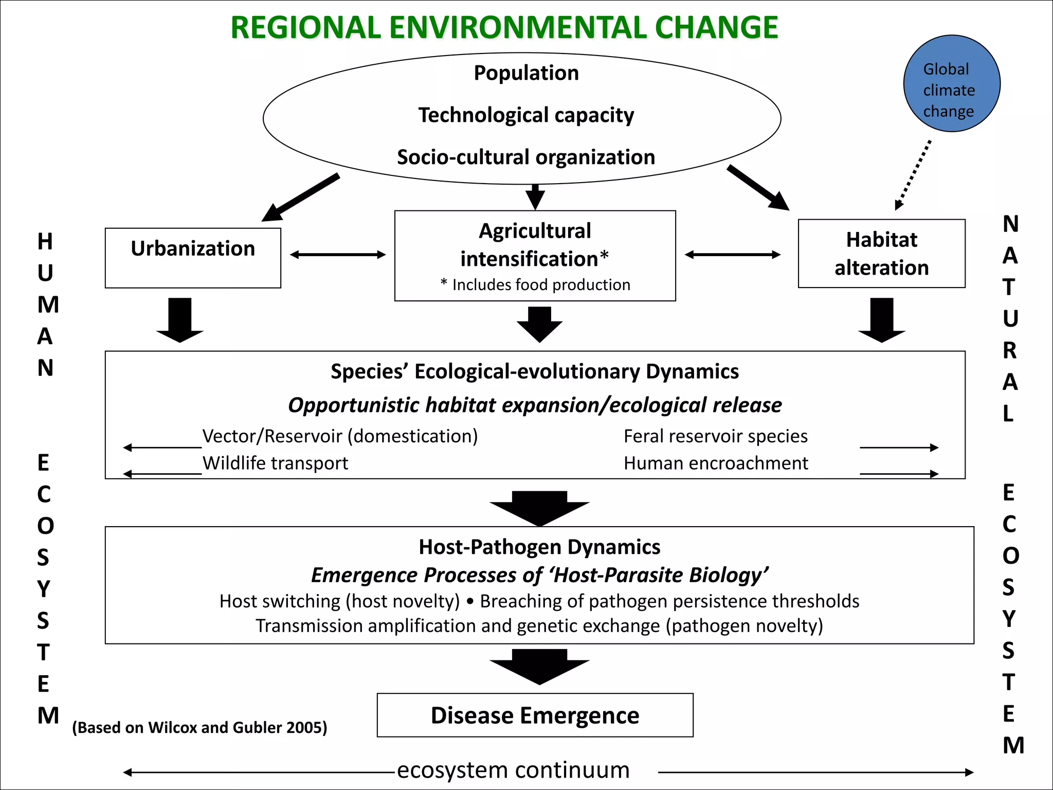 One Health: Concept and applications | PDF
