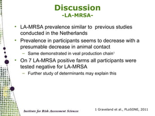Antimicrobial-resistant pathogens: LA-MRSA in pig farming | PPT
