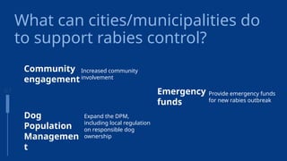 One Health Rabies Control in Indonesia_APCAT meeting May 2022.pptx