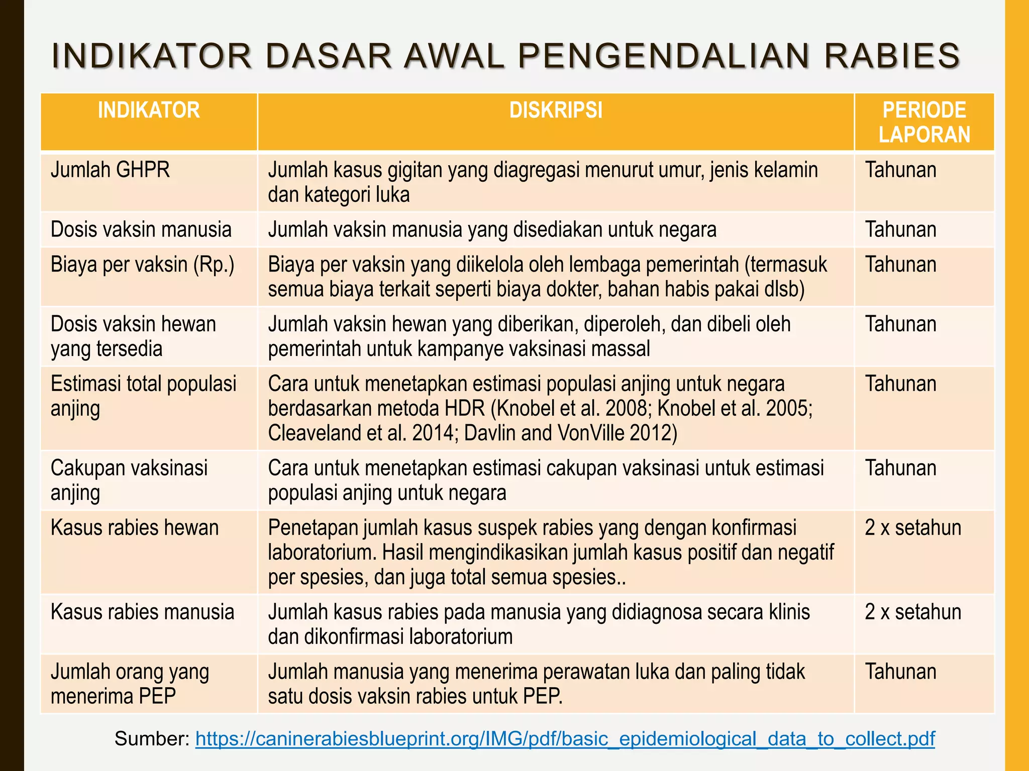 One Health Roadmap Eliminasi Rabies 2030 - Kemenko PMK-Pandemic ...