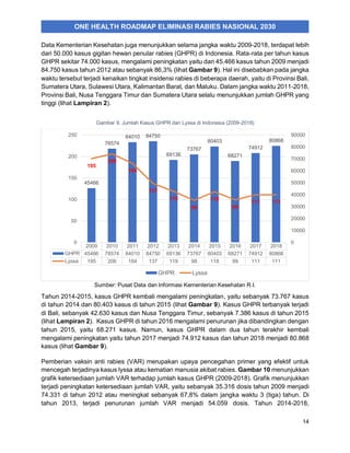 One Health Roadmap Eliminasi Rabies Nasional 2020.pdf