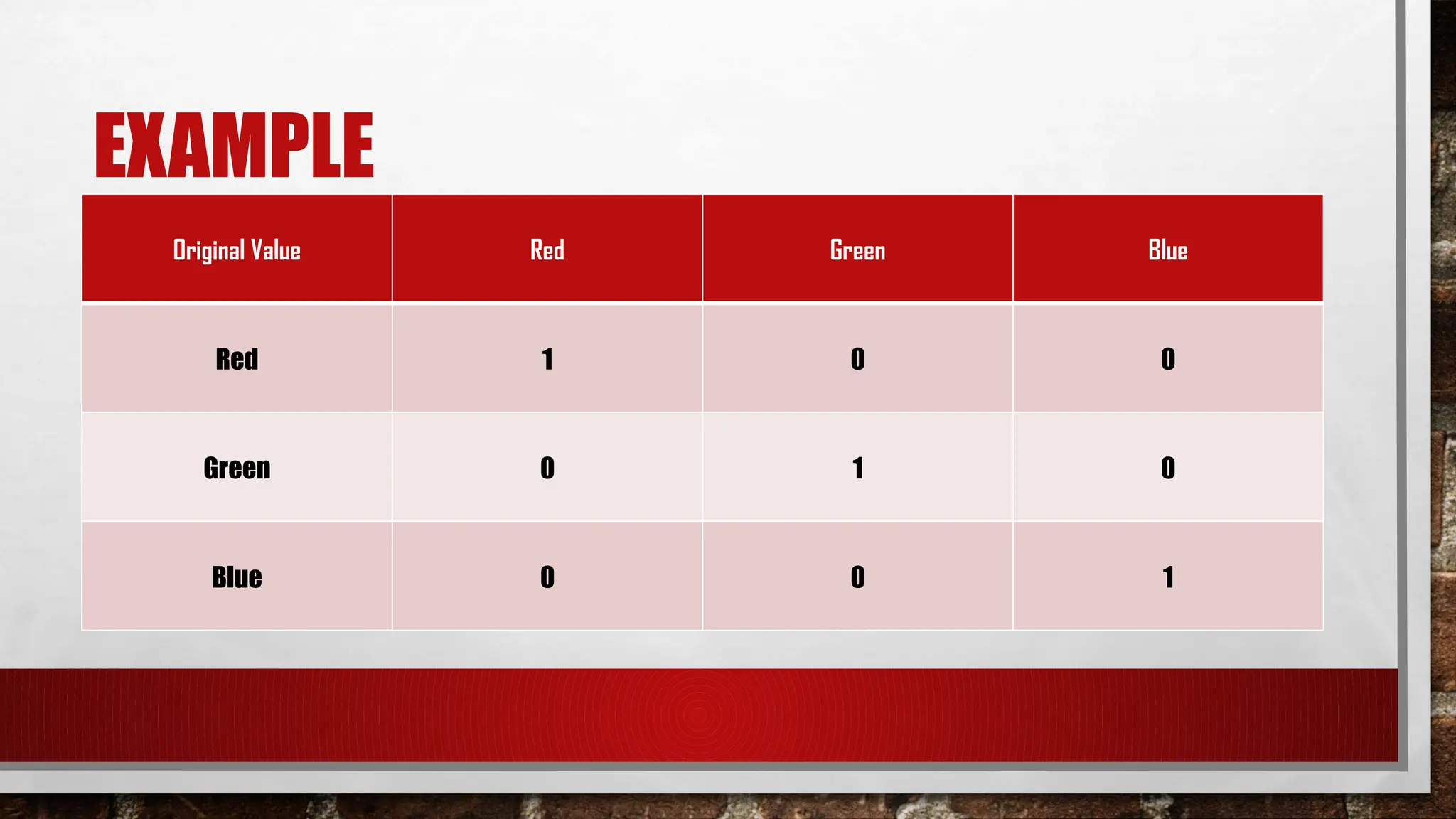 One Hot encoding a revolution in Machine learning | PPT
