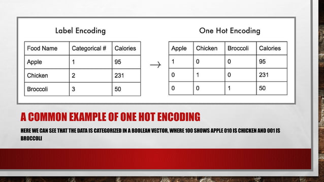 One Hot encoding a revolution in Machine learning | PPT