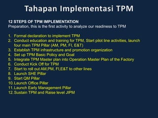 one hour TPM sharing_participant for industri manufactur.pdf