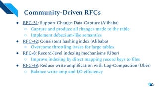 Apache Hudi: Community-Driven Development | PDF