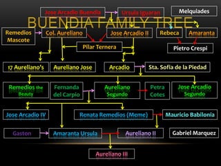 One hundred years of solitude Summary | PPT