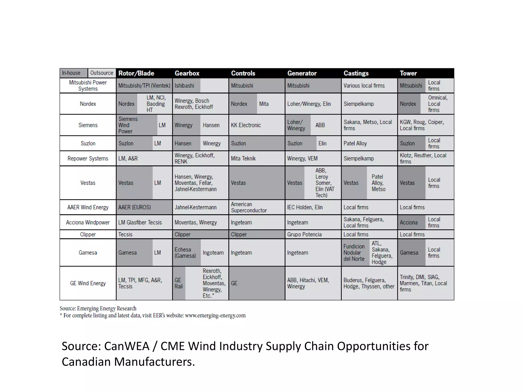Oneia RWDI Presentation | PDF | Power and Energy Industry | Industries