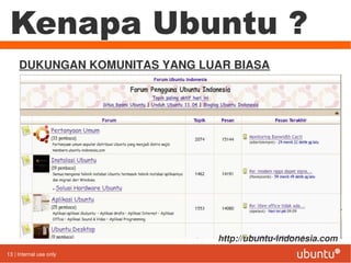Tentang Distro Ubuntu | PPT