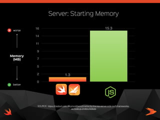 Swift: One Language To Rule Them All | PPT