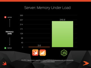 Swift: One Language To Rule Them All | PPT