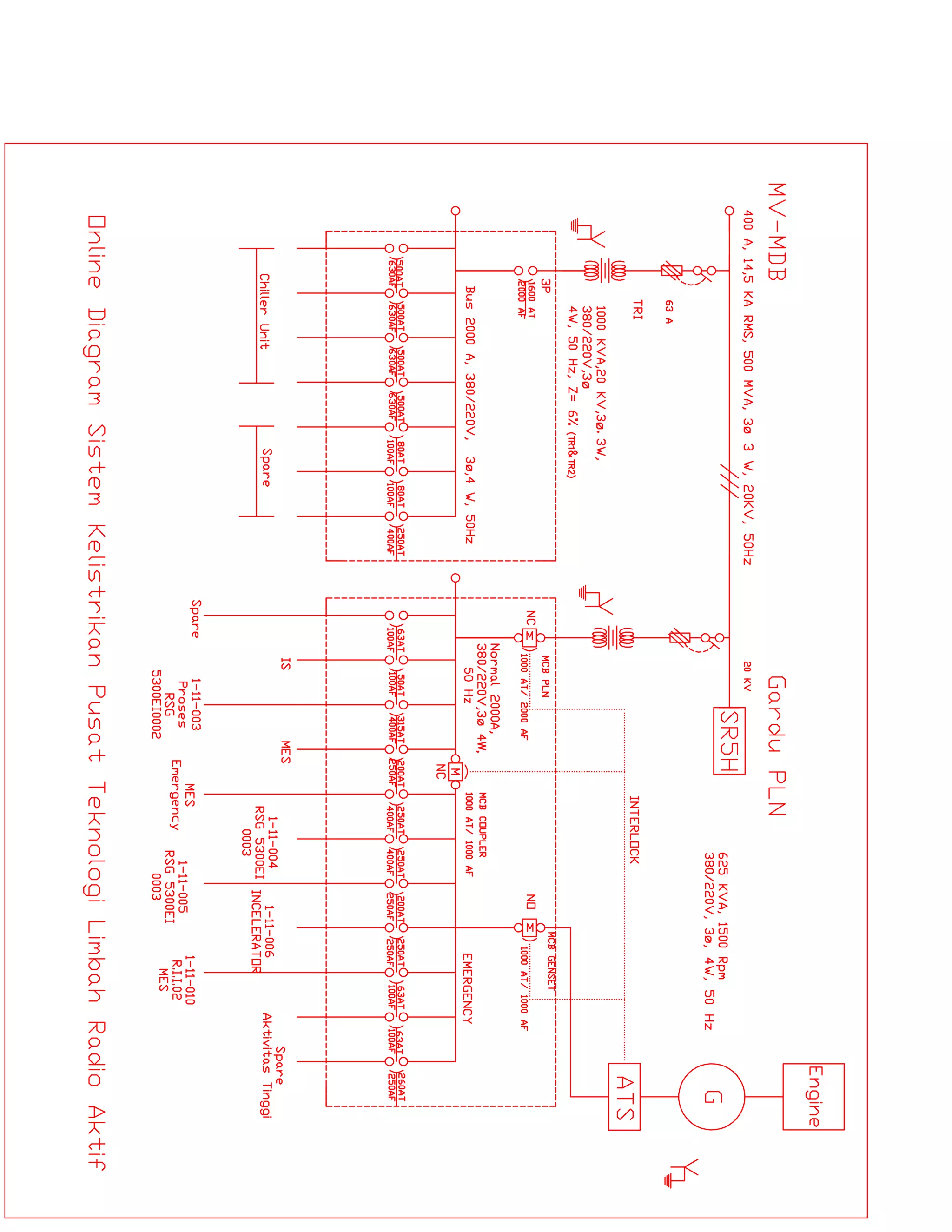Oneline diagram model | PDF