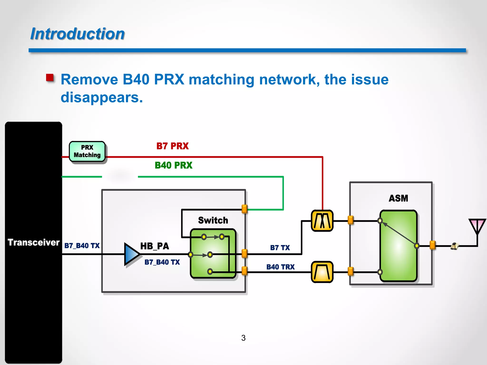 One LTE B7 Desense Case Study | PDF