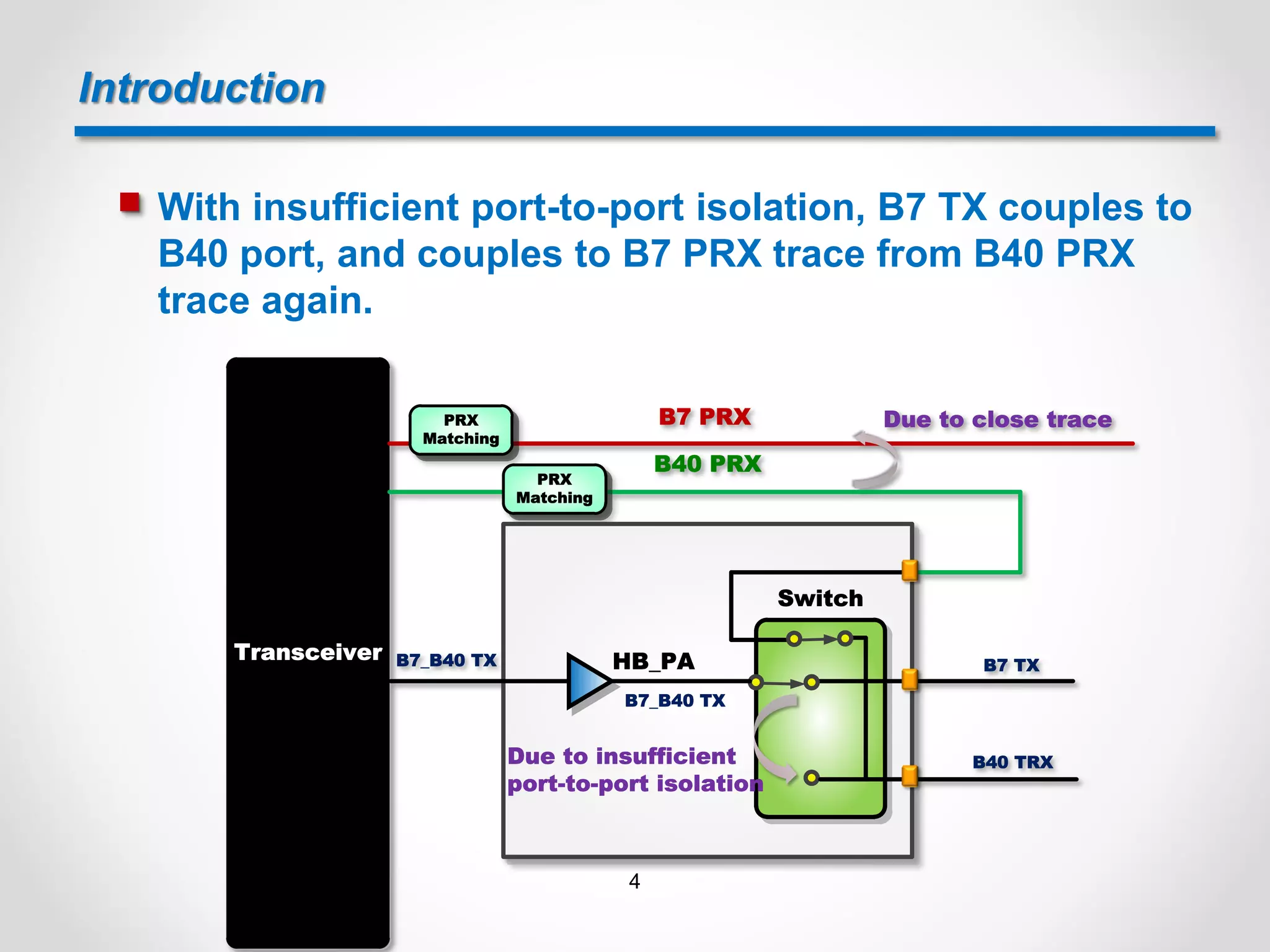 One LTE B7 Desense Case Study | PDF