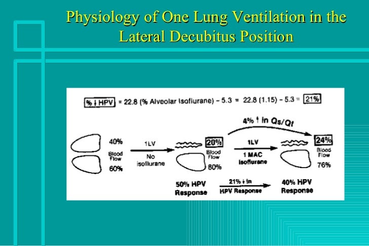 One Lung Ventilation