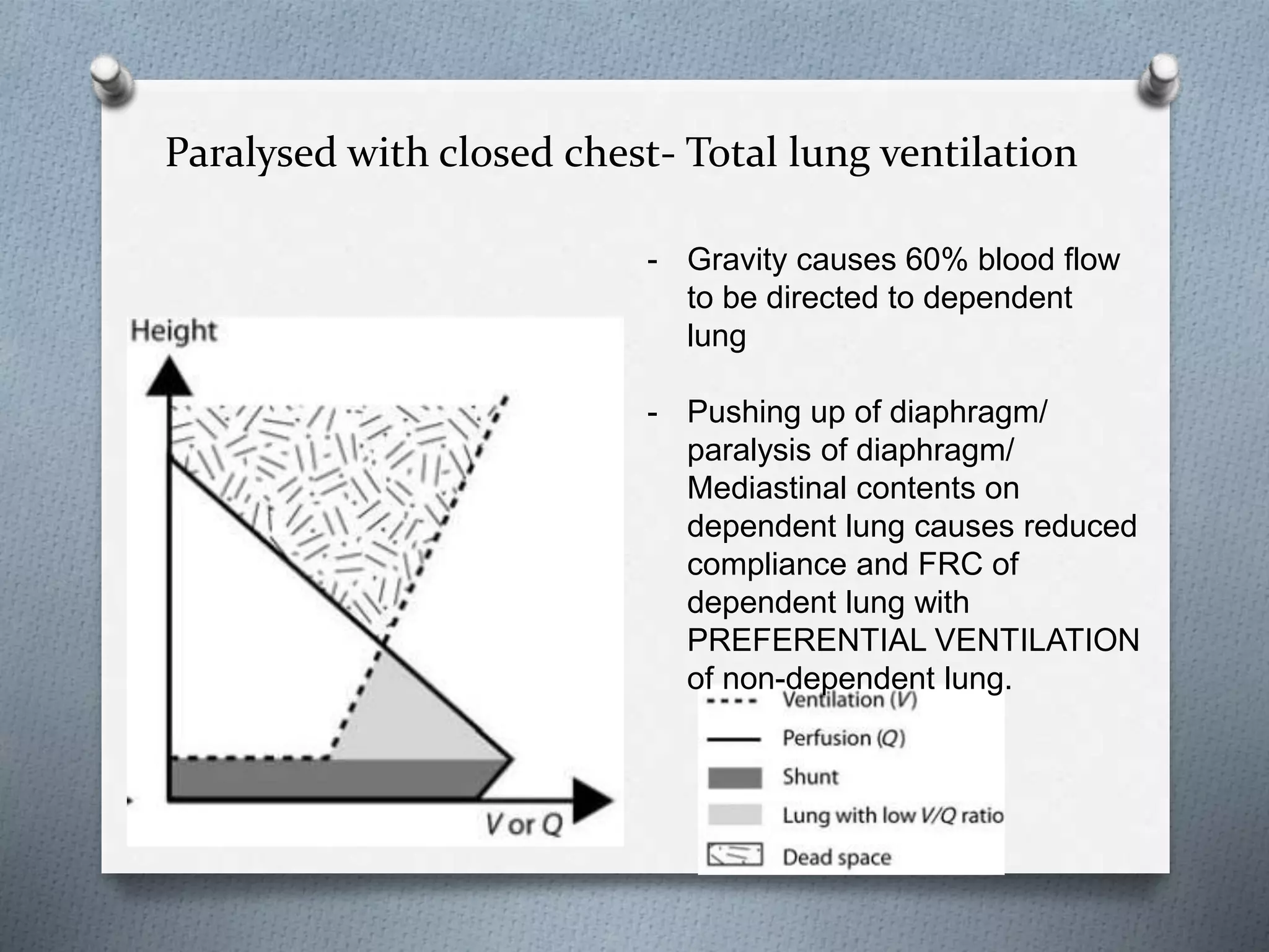 One lung ventilation | PPTX