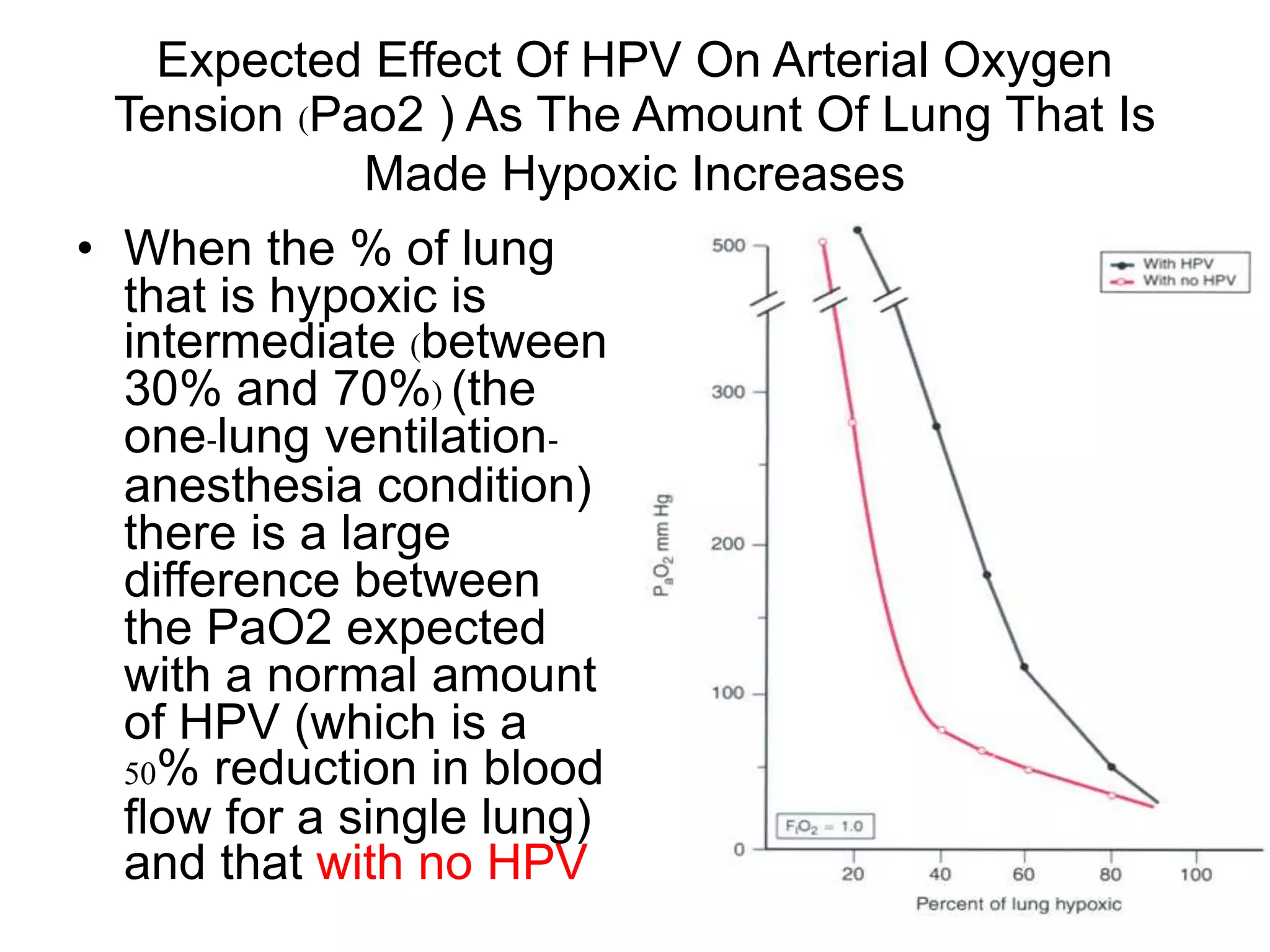 One lung ventilation | PPT