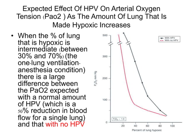 One lung ventilation | PPT