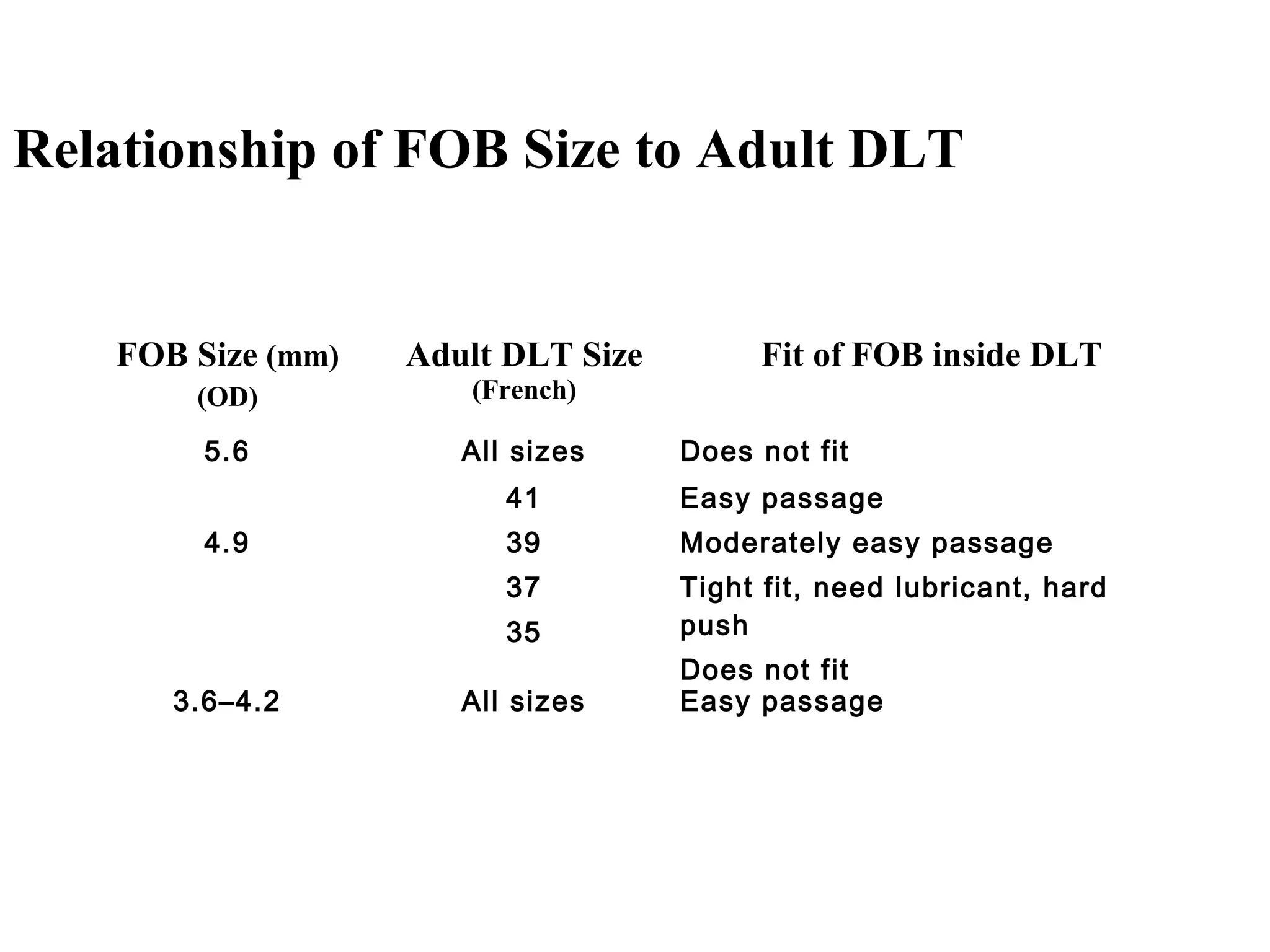 One lung ventilation | PPT