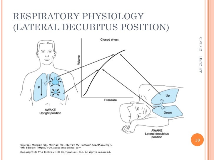 One lung ventilation kweq part 1
