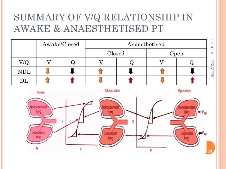 One lung ventilation kweq part 1