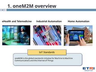 oneM2M overview | PDF