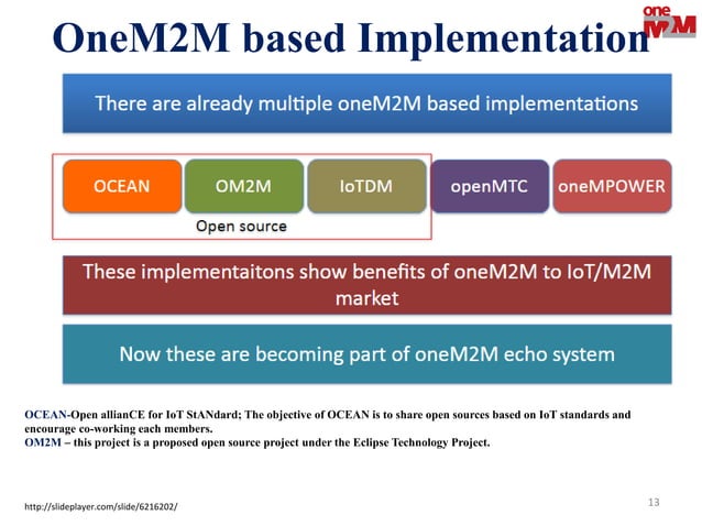 One m2m | PPTX | Internet | Computing