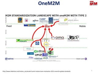One m2m | PPTX