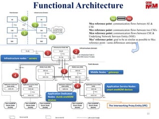 One m2m 3- managment_capability | PPT