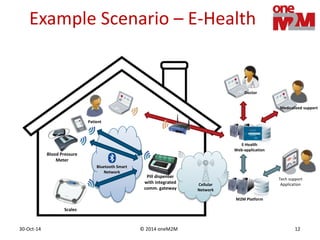 oneM2M - taking a look inside | PPT