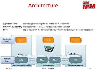 oneM2M - taking a look inside | PPT