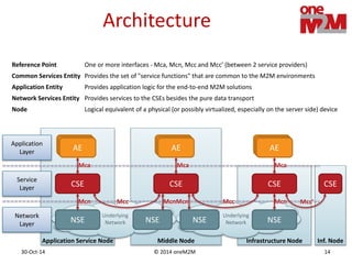 oneM2M - taking a look inside | PPT
