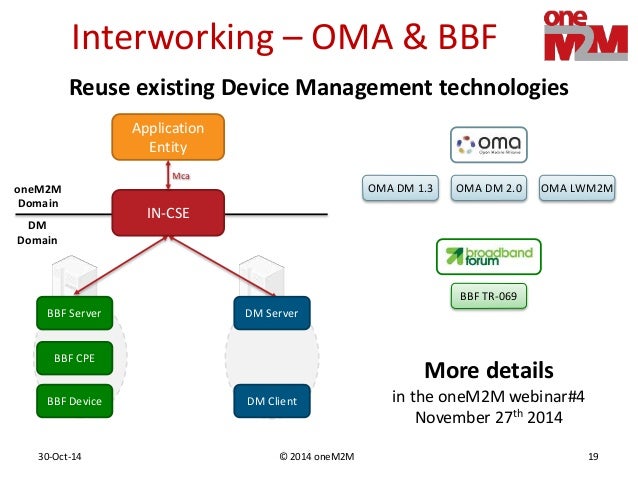oneM2M - taking a look inside